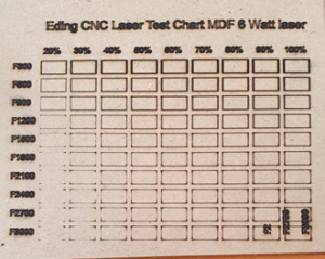 Laser engraving with Eding CNC and Lightburn | EdingCNC