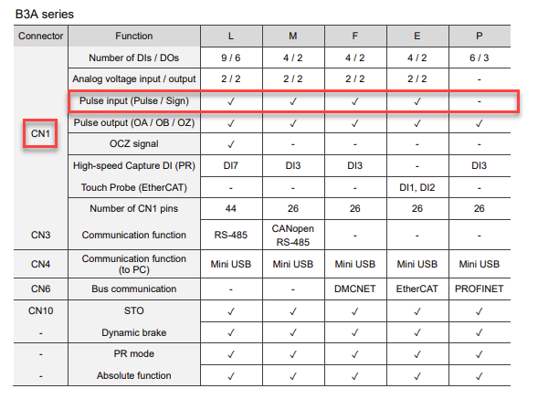 How to connect Delta ASDA-B3M Series servo driver | EdingCNC